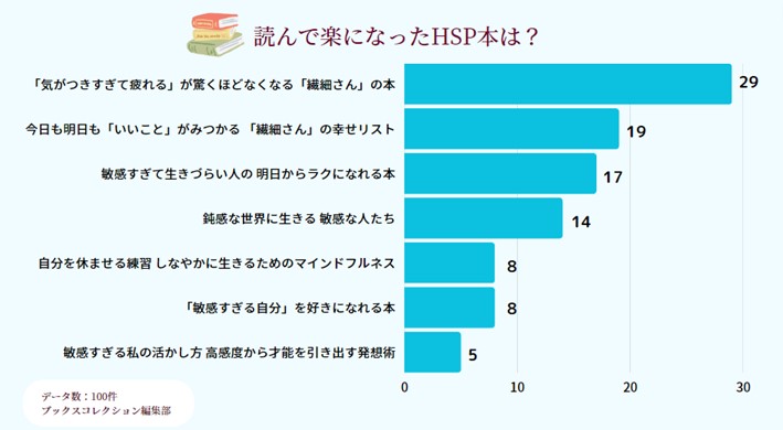 HSP本おすすめ14選 恋愛や仕事で気疲れしやすいHSPの心が軽くなる本 | ブックスコレクション BOOKS COLLECTION by ...